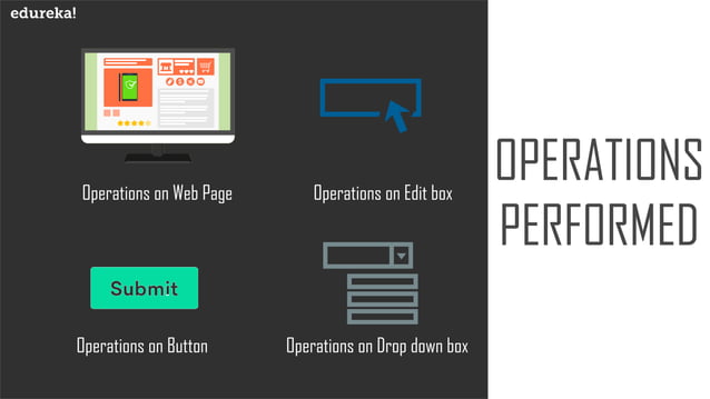 What is WebElement in Selenium | Web Elements & Element Locators | Edureka | PDF | Browsers ...