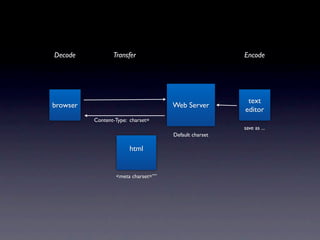Web encoding 元则 | PDF