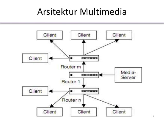 Webeng2010 05-arsitektur-aplikasi-web | PPT