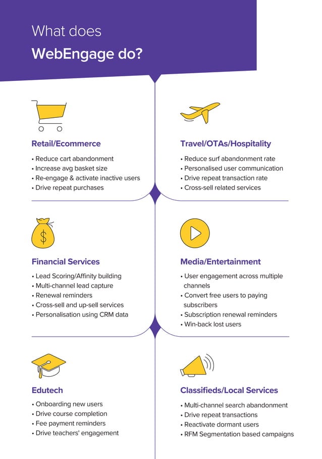 WebEngage Brochure | PDF
