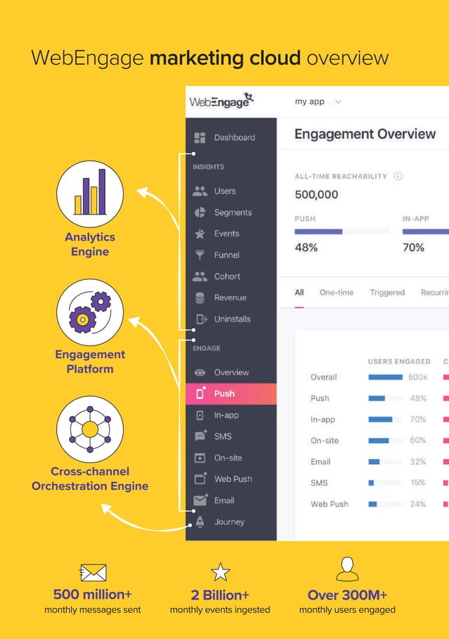 WebEngage Brochure | PDF