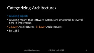 Web engineering- Web Application Architecture | PDF