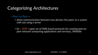 Web engineering- Web Application Architecture | PDF