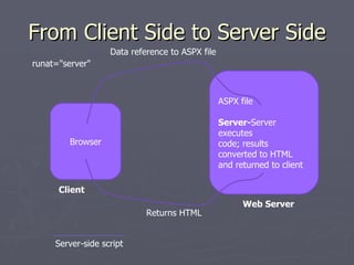 Web engineering 2(lect 2) | PPT