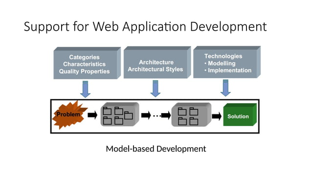 Web Engineering Process Models- An introduction.pptx
