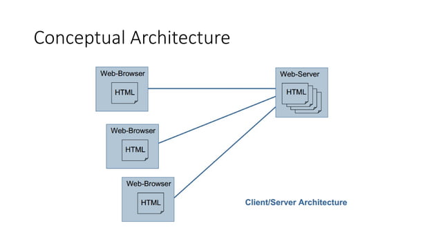 Web Engineering Process Models- An introduction.pptx
