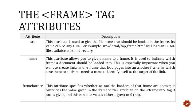 HTML Frameset & Inline Frame