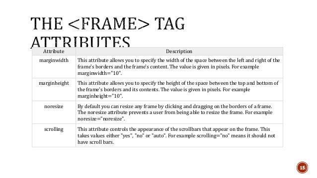 HTML Frameset & Inline Frame