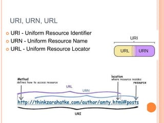 Web Engineering Lec01-02 - Introduction to Web.pptx