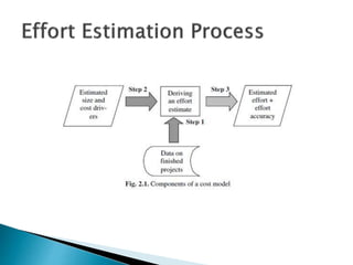 Web Engineering - Web Effort Estimation | PPT