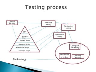 Web Engineering - Web Application Testing | PPTX