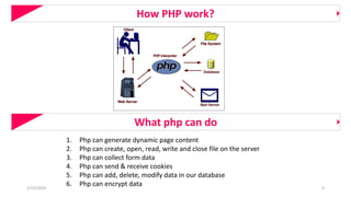PHP Basic | PPT