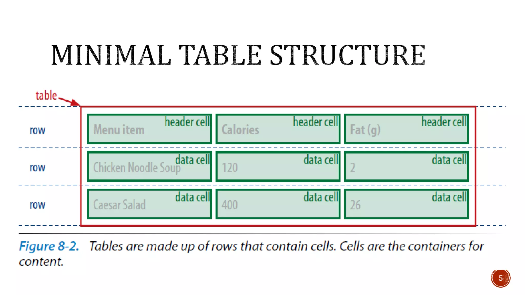 HTML Tables | PPTX