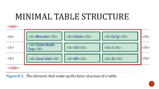 HTML Tables | PPT