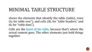 HTML Tables | PPTX