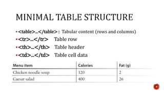 HTML Tables | PPT