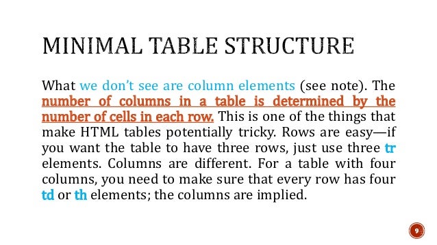 HTML Tables