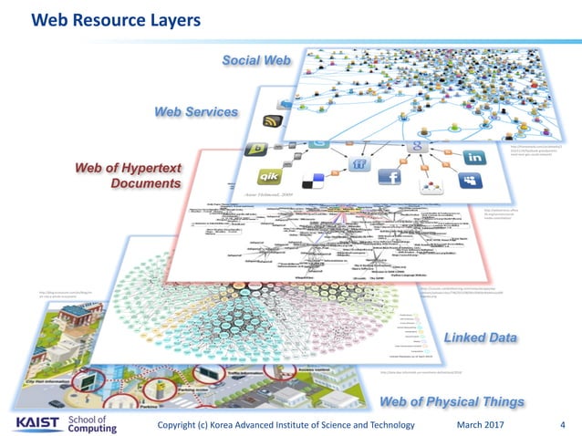 KAIST Web Engineering Lab Introduction (2017 ver.) | PPTX | Web Development | Internet