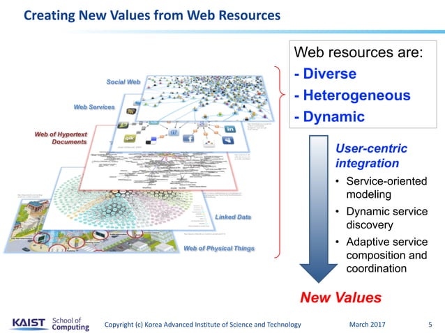 KAIST Web Engineering Lab Introduction (2017 ver.) | PPTX | Web Development | Internet
