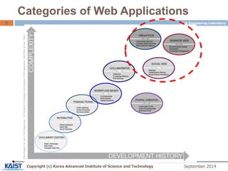 WebEng Lab 2014 | PPT