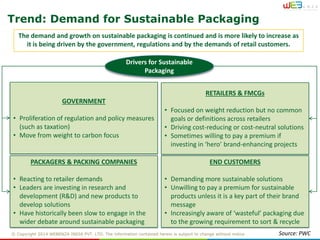 USA Paper & Packaging Industry | PDF