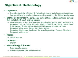 USA Paper & Packaging Industry | PPT