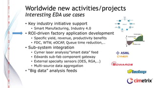 Smart Manufacturing Requirements for Equipment Capability and Control ...