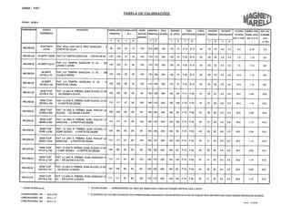 Weber (1).pdf | Automotive