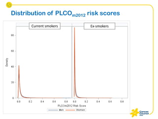 Identifying individuals at high risk for lung cancer in Australia | PDF