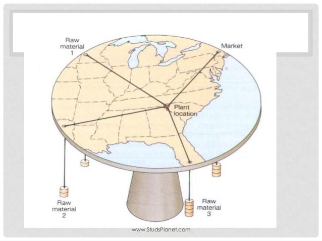Weberian model | PPTX
