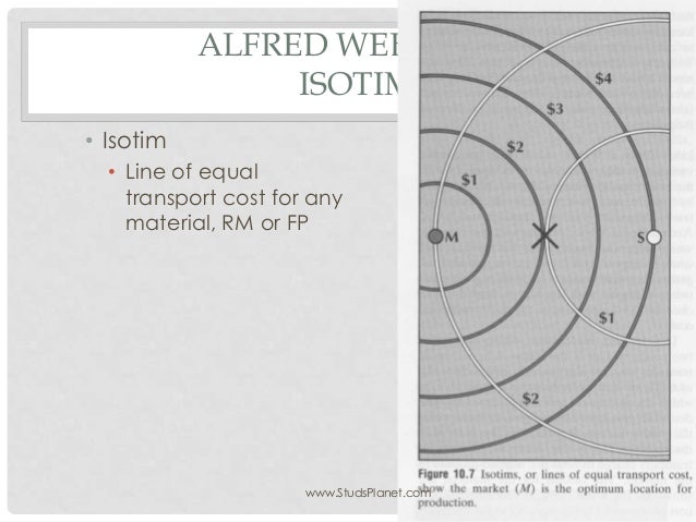 Weberian model | PPTX