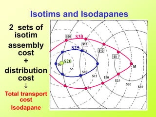 Weber least cost location theory | PPTX