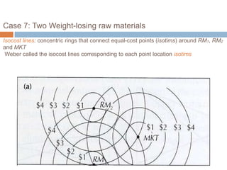 Weber least cost location theory | PPTX