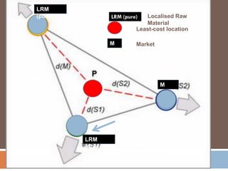 Weber least cost location theory | PPTX