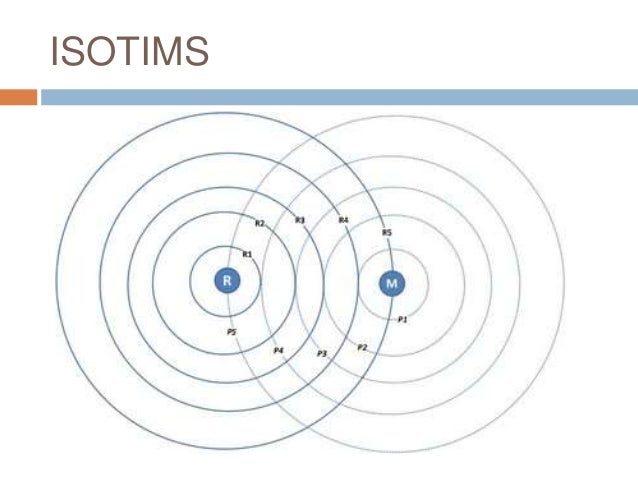 Weber least cost location theory