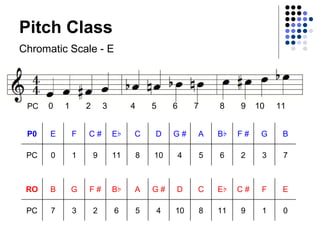 Twelve Tone Technique for Music Composition | PPT