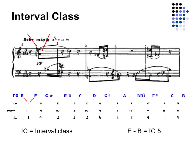 Twelve Tone Technique for Music Composition | PPT