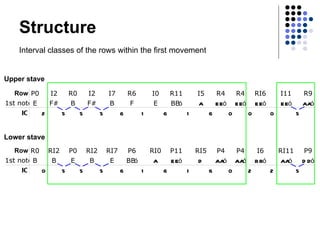 Twelve Tone Technique for Music Composition | PPT