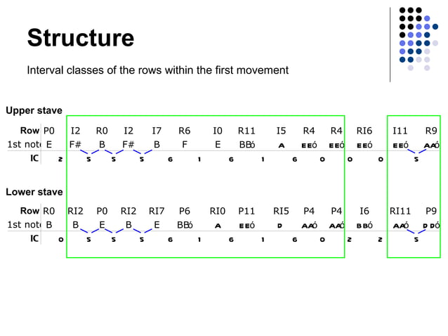 Twelve Tone Technique for Music Composition | PPT