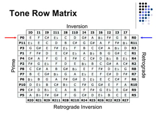 Twelve Tone Technique for Music Composition | PPT