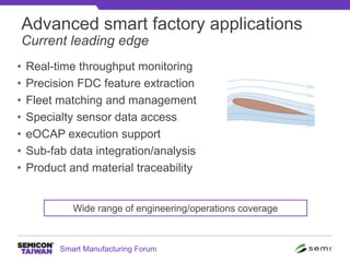 Smarter Manufacturing through Equipment Data-Driven Application Design ...