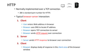 Web essentials clients, servers and communication – the internet ...