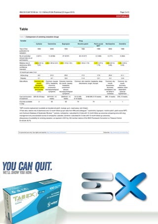 Tabex best smoking cessation medicine ever made! | PDF