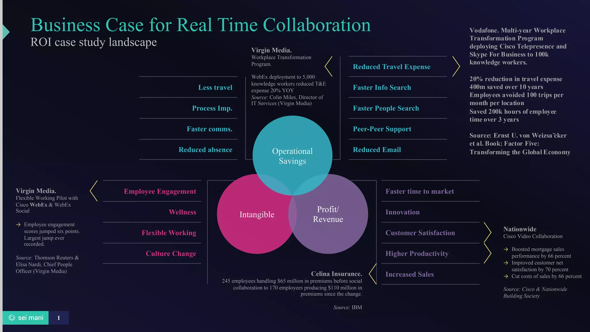 The case for real time collaboration | PPT