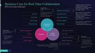 The case for real time collaboration | PPT