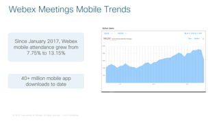 Go Mobile with Cisco Webex | PDF