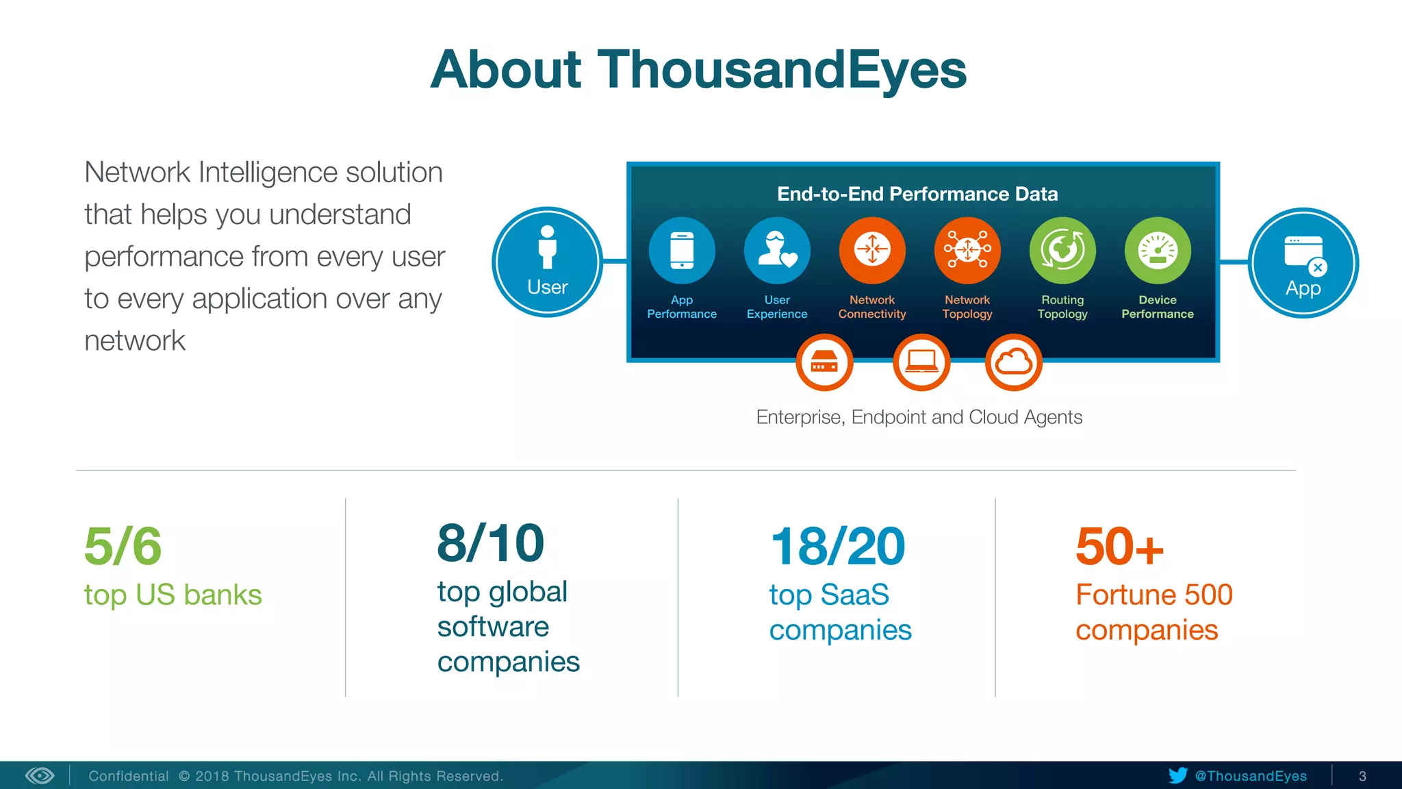 WebEx performance monitoring | PPT