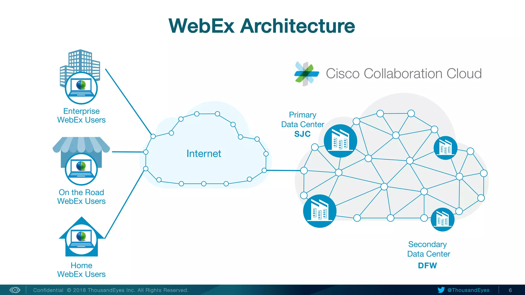 WebEx performance monitoring | PPT