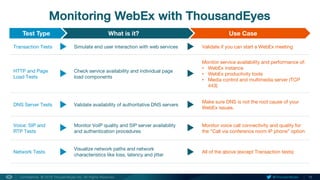 WebEx performance monitoring | PPT