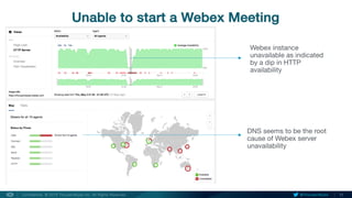 WebEx performance monitoring | PPT